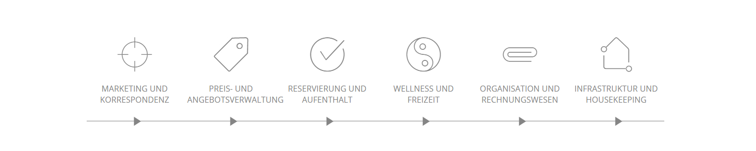 ASA Hotelsoftware | Gastro Südtirol Branchenkompass